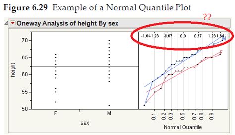 Solved Normal Quantile Plot Axes Jmp User Community