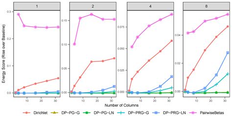 Entropy Free Full Text Bayesian Non Parametric Inference For