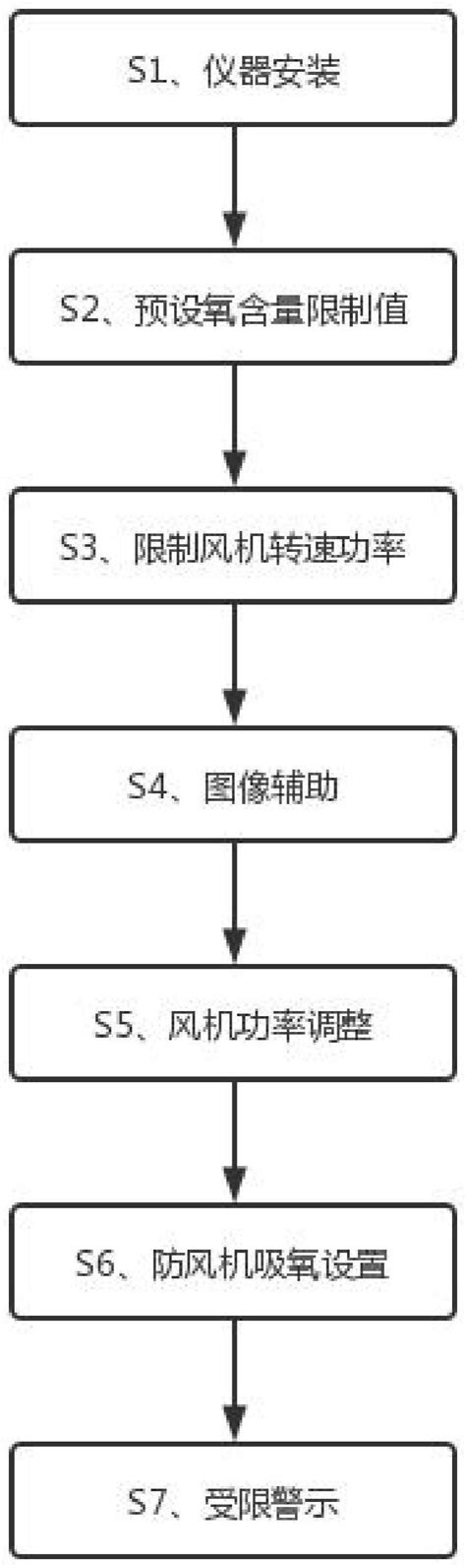 一种带钢氧化色差控制方法与流程