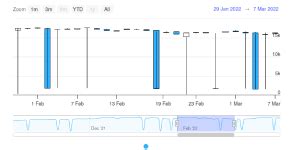 Which Chart Types Are Available WpDataTables Tables And Charts