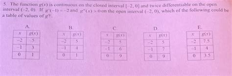 Solved The Function G X Is Continuous On The Closed Chegg