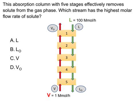 absorption columns conceptests2 learncheme