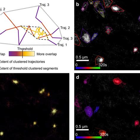 Nastic Of Trajectory Segments Segnastic A Schematic Representation Of Download Scientific