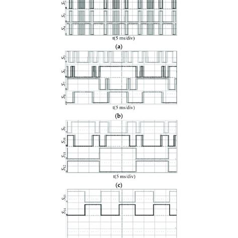 Experimental Waveform Of Switch Tube Driving Signal They Should Be