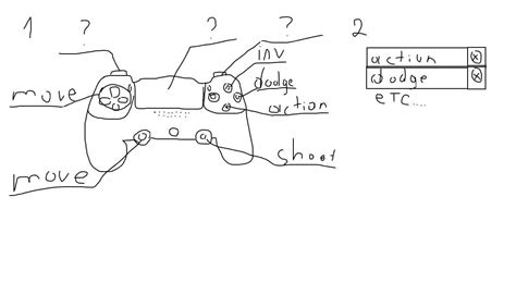 I Want To Do Input Remapping But I Dont Know Which Style Is Better