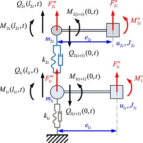 Partially Viscoelastic Connected Timoshenko Double Beam With Variable Download Scientific
