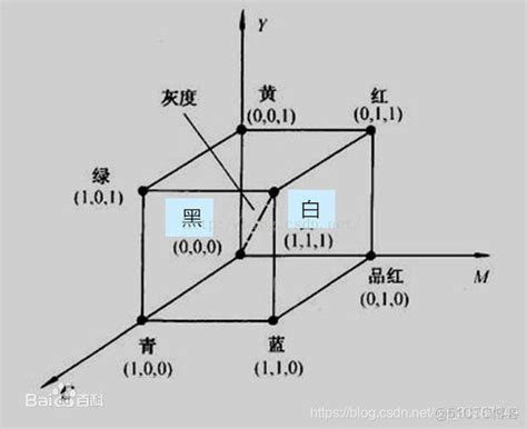 Rgb颜色空间三维图怎么画python Rgb色彩空间模型图mob64ca1412b28c的技术博客51cto博客 Rgb颜色空间三维图怎么画python Rgb色彩空间模型图mob64ca1412b28c的技术博客51cto博客