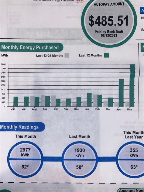 Identify This Electrical Box R Askanelectrician