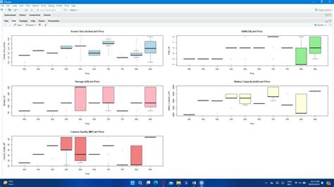 Abdullah Daoud On Linkedin Statisticalanalysis Datascience Rprogramming Mobilephonepricing