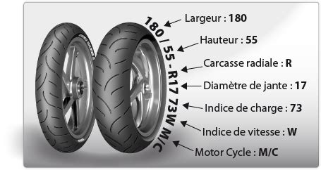 Indice De Vitesse Pneu Moto La Culture De La Moto