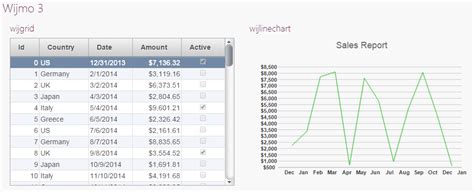 Wijmo 5 Migration Guide