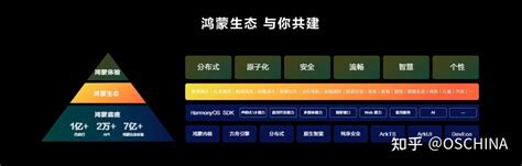 去掉AOSPHarmonyOS NEXT使用全自研内核 知乎