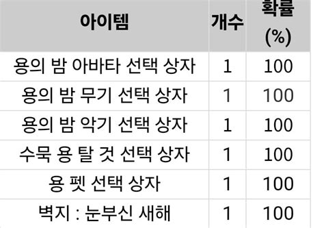 여러분 이거보세요 마음 안정화 짤 Vortex Gaming