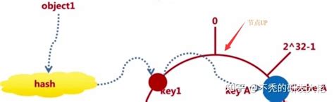 聊聊 分布式 Websocket 集群解决方案 知乎