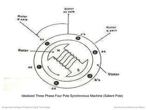 Synchronous Reluctance Motor Pptx