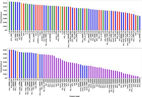 Partial Discharge Pattern Recognition Algorithm Of Overhead Covered Conductors Based On Feature