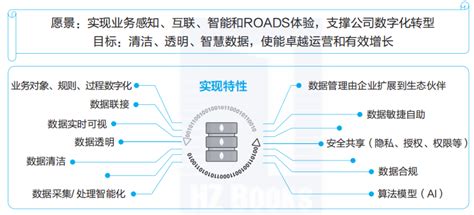 华为数据之道（5）：华为数字化转型的目标、蓝图和愿景 Csdn博客