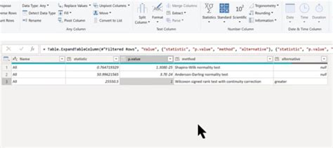 Power Bi Statistical Analysis Using The Magic” Dataset Call Master