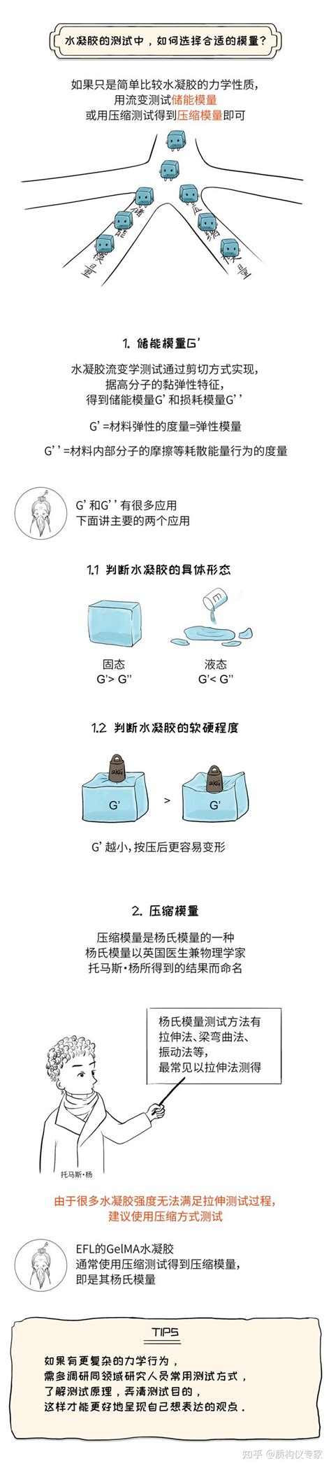 水凝胶测试中傻傻分不清楚的压缩模量弹性模量杨氏模量 知乎