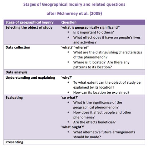 Module Geography As A Field Of Study AP Human Geography