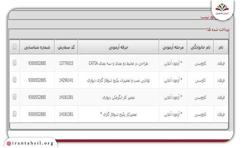 سامانه پرداخت هزینه صدور گواهینامه فنی حرفه ای Irantvto Ir