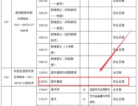 江苏大学2022图书情报接收调剂 MPAcc考研网 最专业的会计专硕考研指导网站