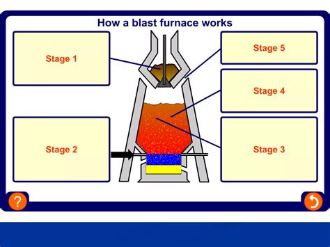 Extracting Iron Ppt Ppt Chemistry Science