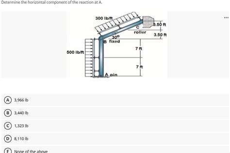solved determine the horizontal component of the reaction at