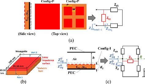 Figure From Analysis And Design Of Microwave Absorbers Combining