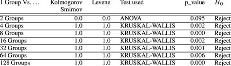 Ant Experiment Size Evolution Statistical Results Download Scientific Diagram