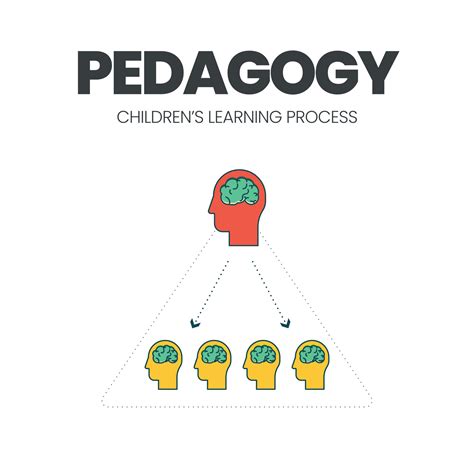 Pedagogy Teaching
