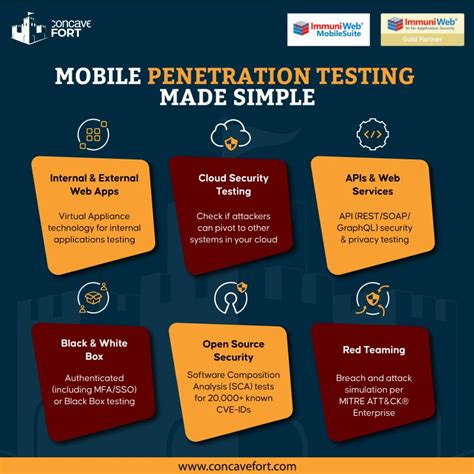 Immuniweb® Mobile Mobile App Security Testing Concave Fort Posted On