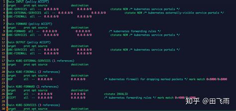 Kube Proxy Iptables 模式源码分析 知乎
