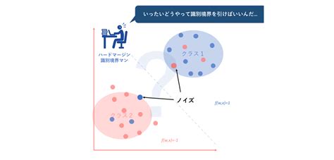 初心者の初心者による初心者のためのsvmマージン最大化 機械学習 Qiita