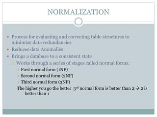 Normalization PPT