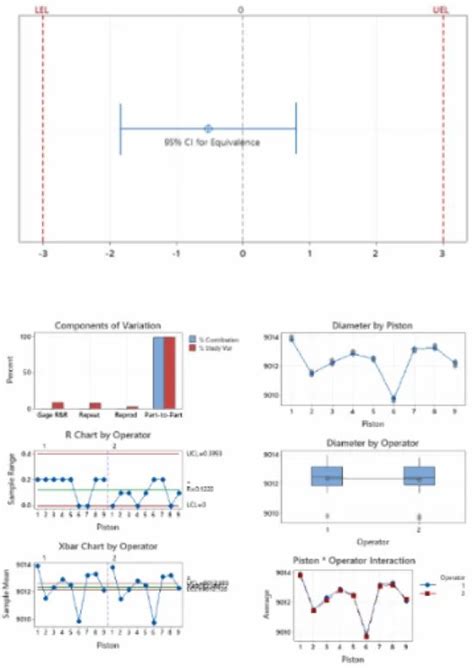 Statistical Analysis Service In Pune