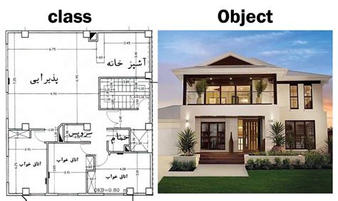 شی گرایی چیست؟ آموزش شی گرایی در Php فیلم آموزشی
