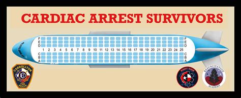 Cardiac Arrest Survivors Plaque 4