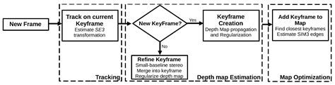 Robotics Free Full Text A Comprehensive Survey Of Visual Slam