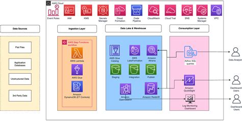simplifying talent acquisition processes with quantiphi and a modern