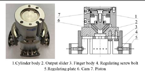 Figure 23 From Configuration Design And Grasping Contact Accuracy