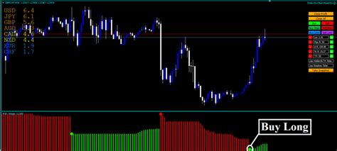 Trend Strength Indicator Mt4 Download Fx141com