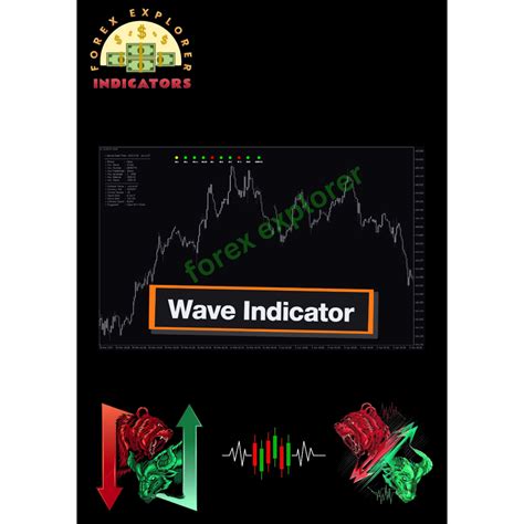The Wave Mtf Indicator For Mt4 Shopee Malaysia