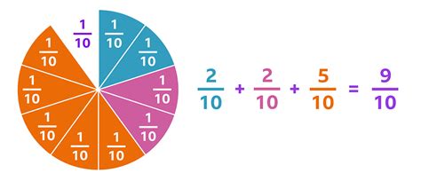 Adding And Subtracting Fractions Ks2 Maths Resources For Year 3 Bbc