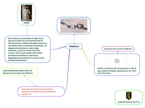 Robótica Mind Map