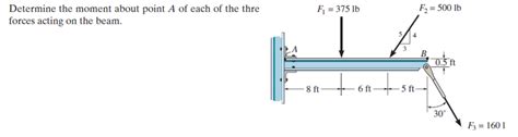 Determine The Moment About Point A Of Each Of StudyX