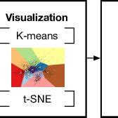 Visualization Pipeline Under Study Download Scientific Diagram