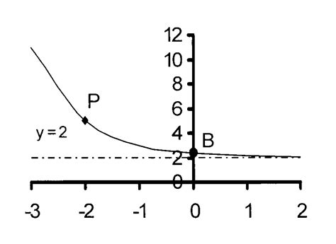 Imath More Exercises Re The Graph Of The Exponential Function And