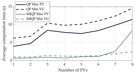 Applied Sciences Free Full Text Convex Model For Estimation Of