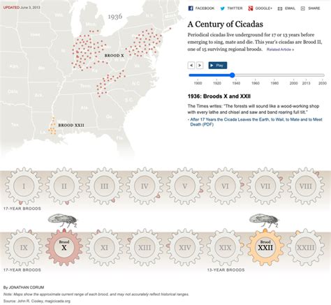 Cicada Sensing Technologies — Smart Forests Atlas